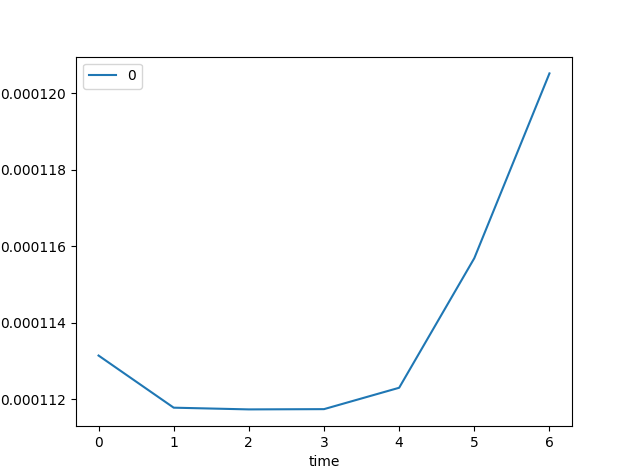 Electricity load timeseries for 8784 hours · Issue #593 · openego/eGon-data · GitHub