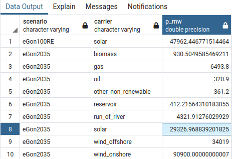 Wrong solar capacities `supply.egon_power_plants` for eGon2035 · Issue #695 · openego/eGon-data ...