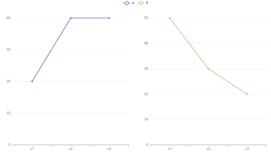 Pie charts in facets do not work correctly · Issue #448 · JohnCoene/echarts4r · GitHub