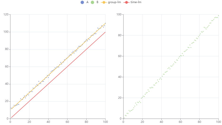 Pie charts in facets do not work correctly · Issue #448 · JohnCoene/echarts4r · GitHub