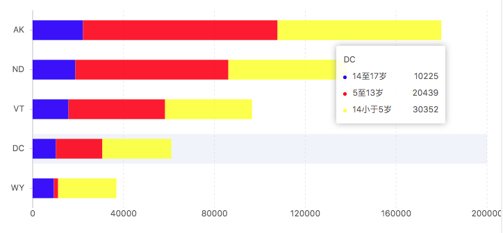How To Change Order Of Data Of Every Y axis Points On A Stacked Bar 