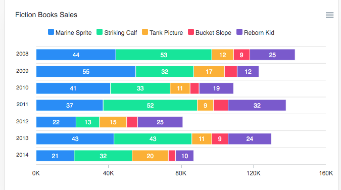 How To Change Order Of Data Per Series On A Stacked Bar Chart Issue 