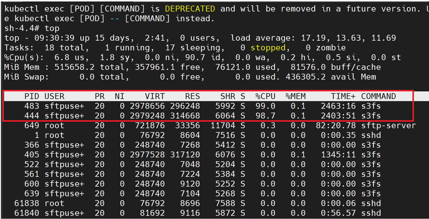 Cpu Usage And Io Are High · Issue 2027 · S3fs Fuses3fs Fuse · Github 