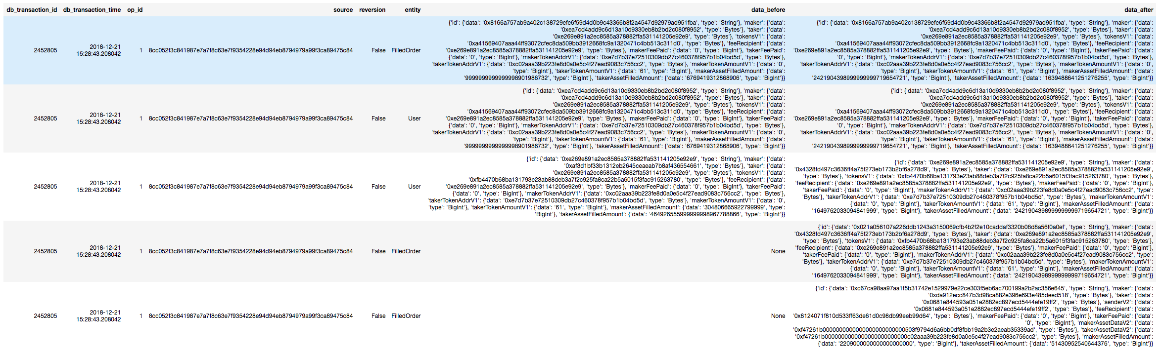 Error Reverting Block Null Value In Column Data Violates Non Null Constraint · Issue 660