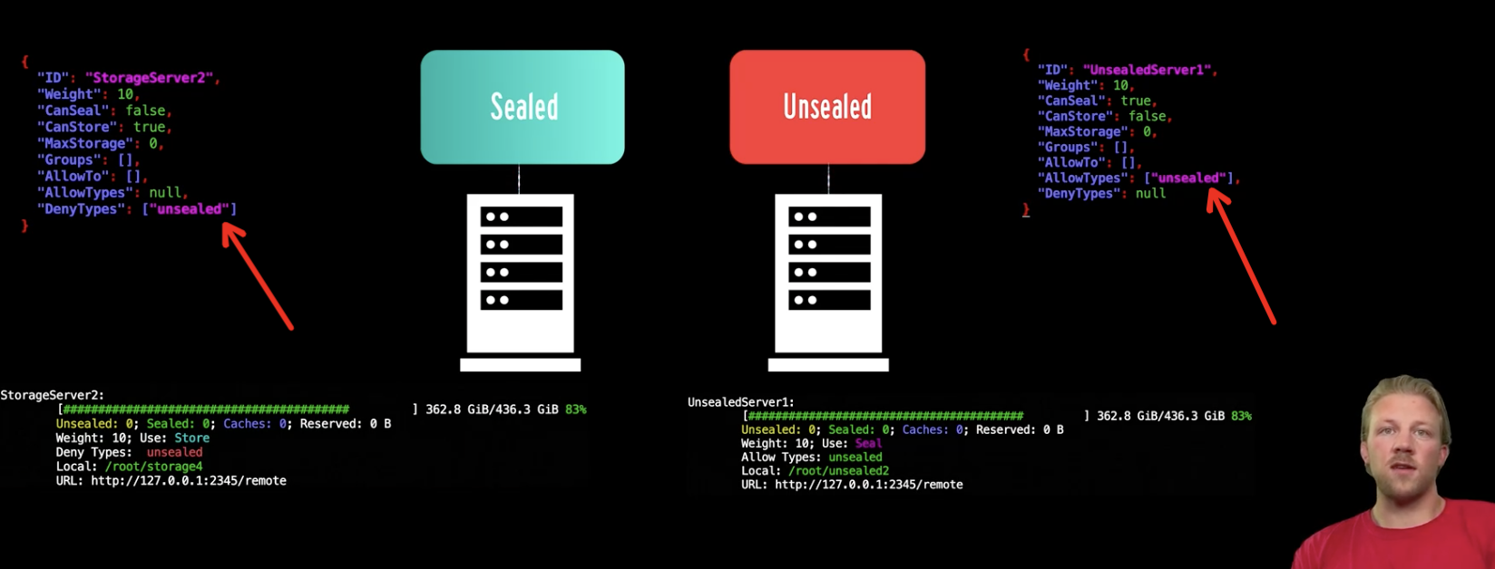 [待评估]`Lotus`最新的`storage layout`功能 · Issue #399 · ipfs-force-community/damocles · GitHub
