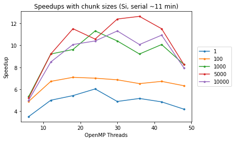 Parallization of gap_fit with openmp · Issue #365 · libAtoms/QUIP · GitHub