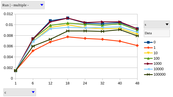 Parallization of gap_fit with openmp · Issue #365 · libAtoms/QUIP · GitHub