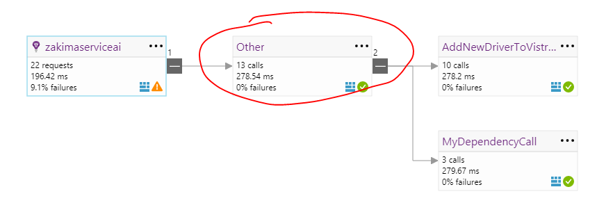 StartOperation does not specify dependency type · Issue #1628 · microsoft/ApplicationInsights ...