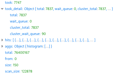 Histogram and results show incomplete data · Issue #1587 · openobserve/openobserve · GitHub