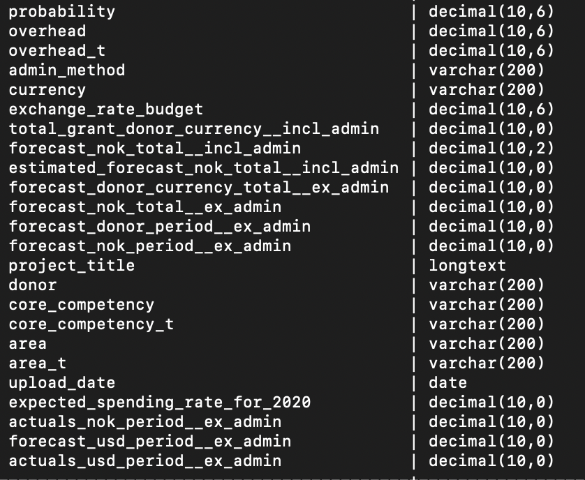 Add proper error when trying to set length to an illegal value · Issue #1935 · directus/v8 ...