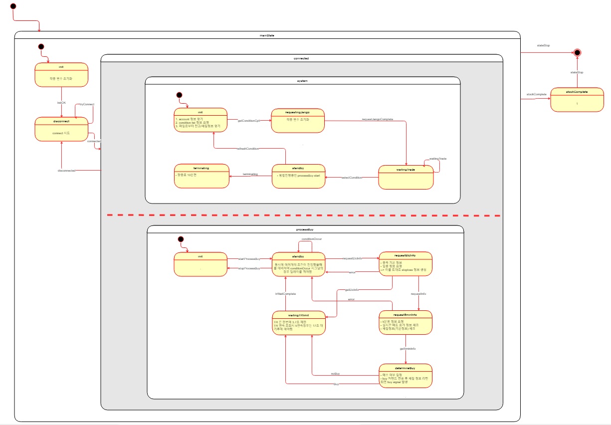 image for readme · Issue #1 · coreanq/kw_condition · GitHub