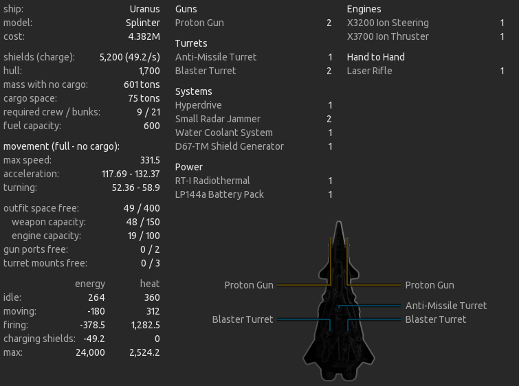 Many Stock Loadouts For Various Ships Have Unused Outfit Space · Issue 6733 · Endless Sky 