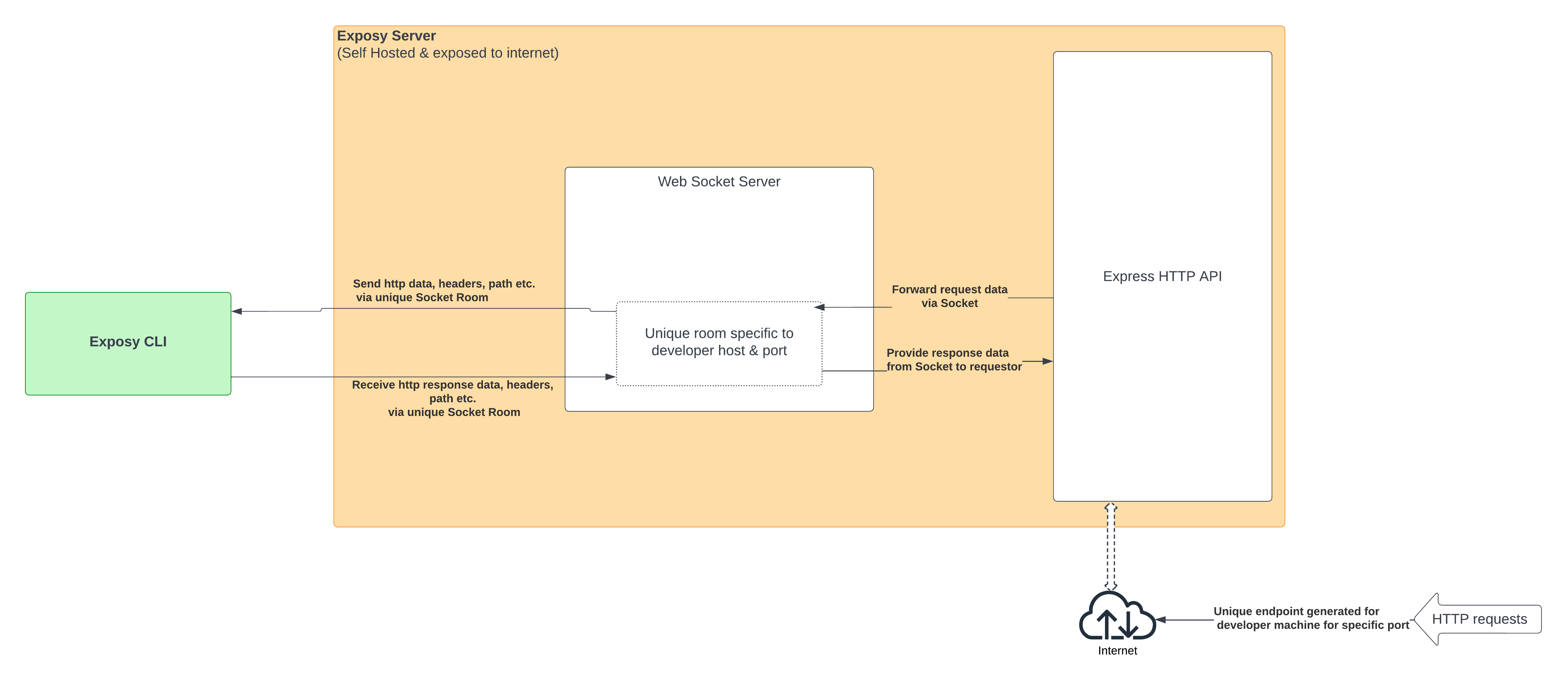 GitHub - exposy/exposy-server: Socket & express based server to expose localhost port over ...