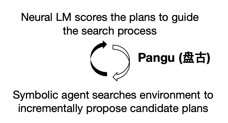 GitHub - dki-lab/Pangu: Code for reproducing the ACL'23 paper: Don't Generate, Discriminate: A ...