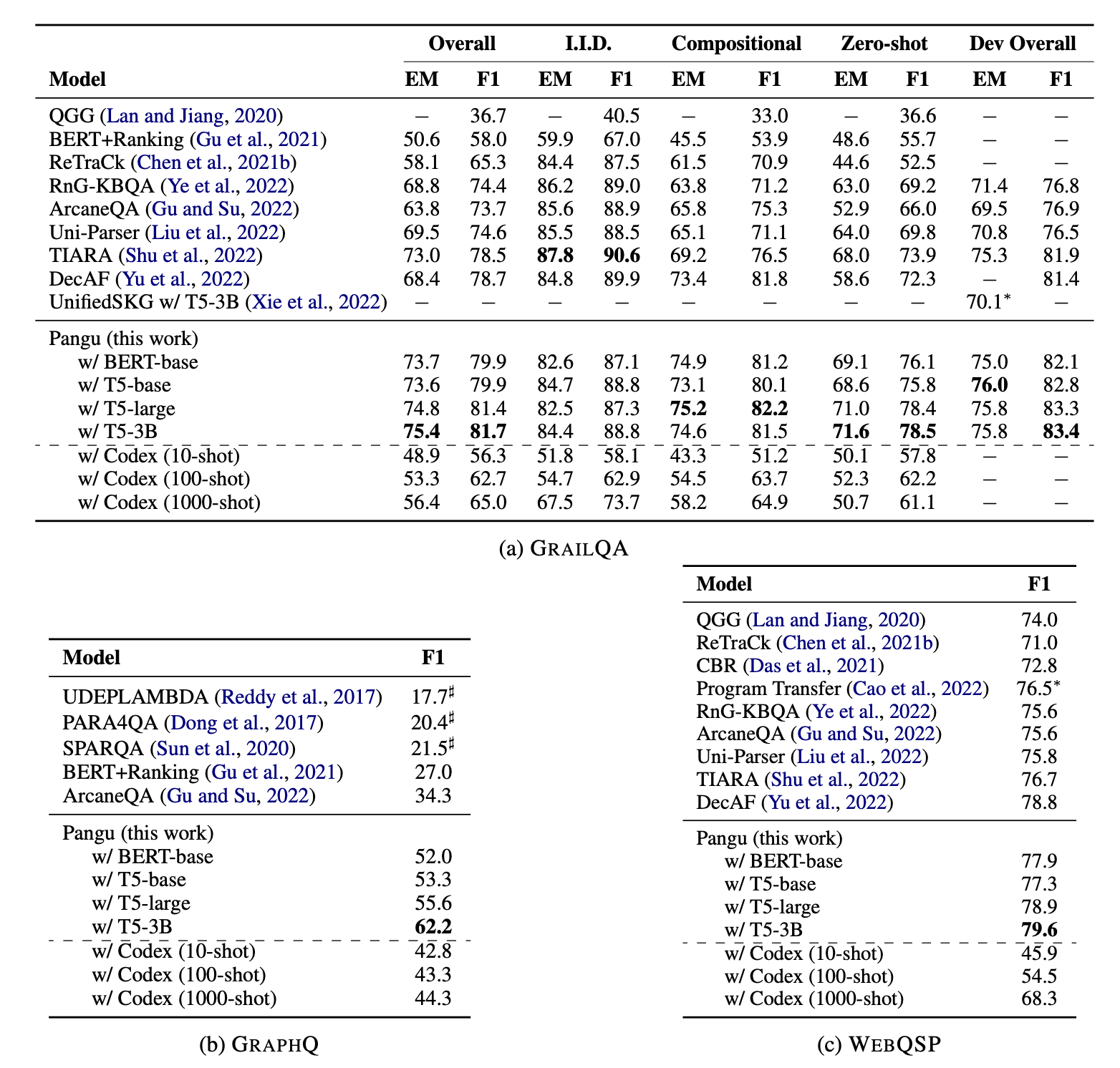 GitHub - dki-lab/Pangu: Code for reproducing the ACL'23 paper: Don't Generate, Discriminate: A ...