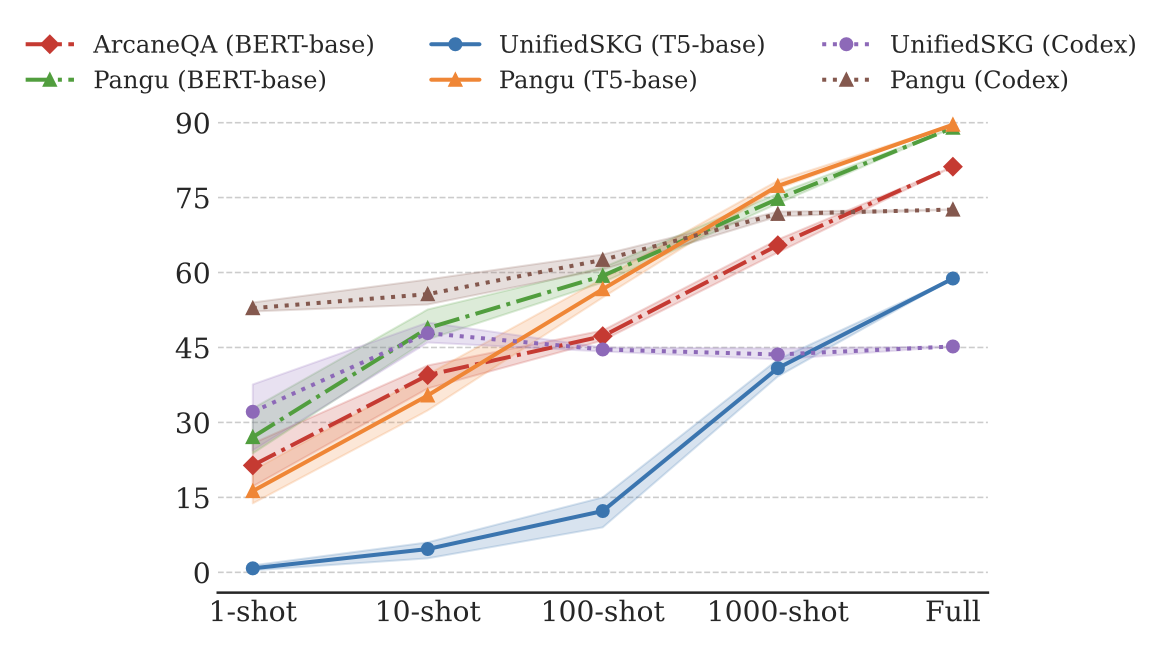 GitHub - dki-lab/Pangu: Code for reproducing the ACL'23 paper: Don't Generate, Discriminate: A ...