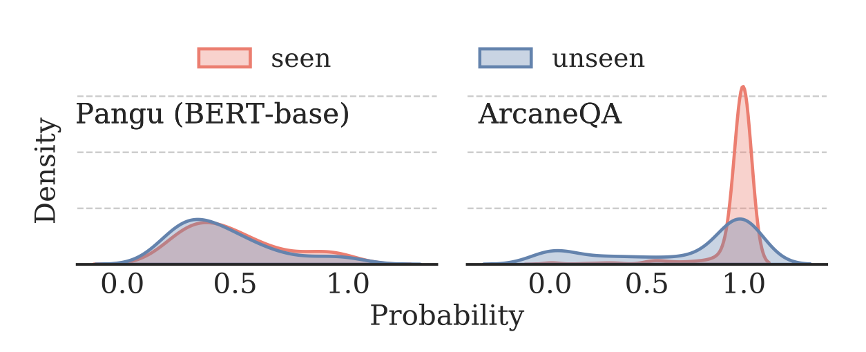 Github Dki Labpangu Code For Reproducing The Acl23 Paper Dont Generate Discriminate A 