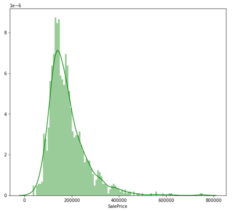 GitHub - samar-ash/ML-House-Prediction