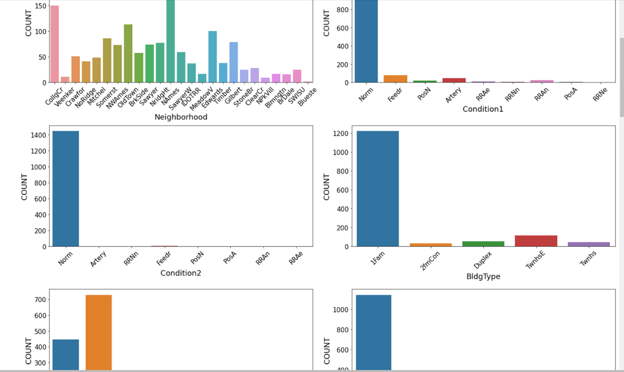 GitHub - samar-ash/ML-House-Prediction
