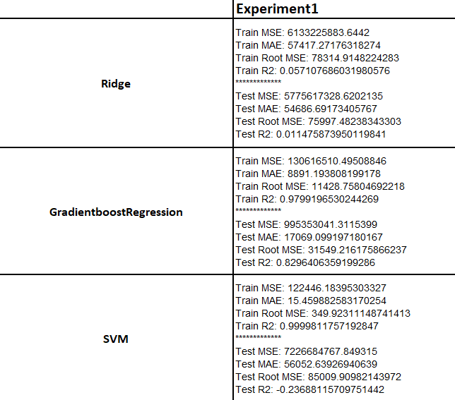 GitHub - samar-ash/ML-House-Prediction