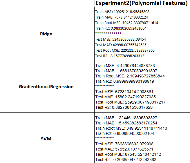 GitHub - samar-ash/ML-House-Prediction