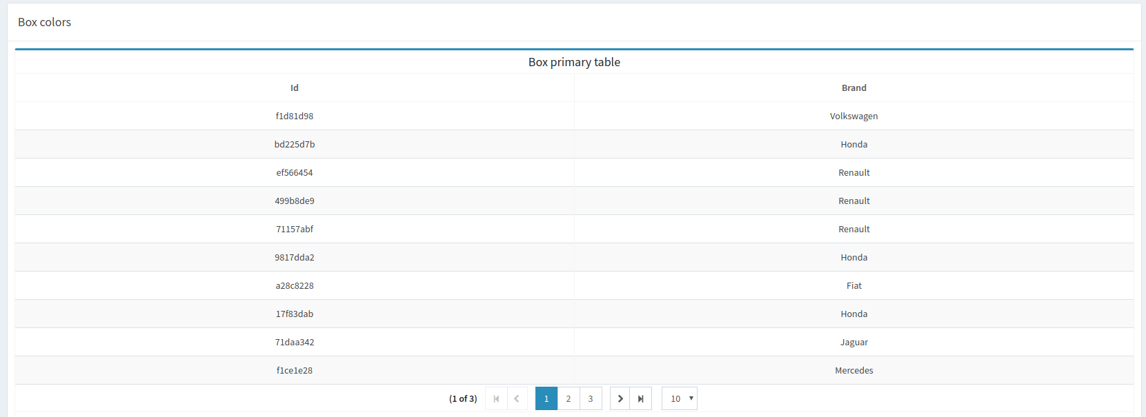 Align datatable header with panel header · Issue #145 · adminfaces/admin-theme · GitHub