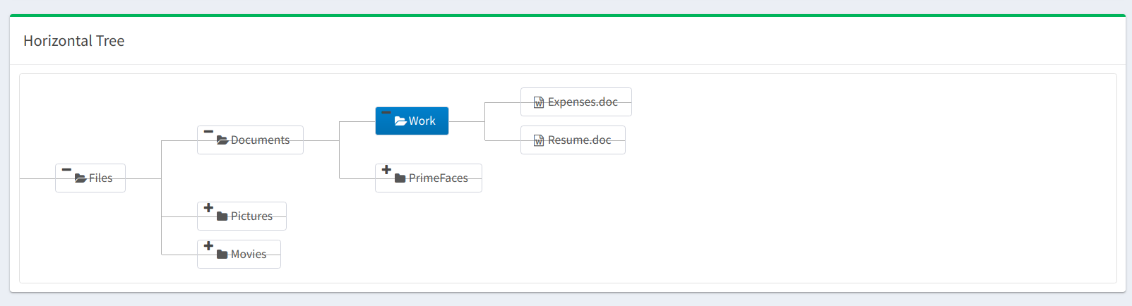 Style horizontal tree · Issue #160 · adminfaces/admin-theme · GitHub