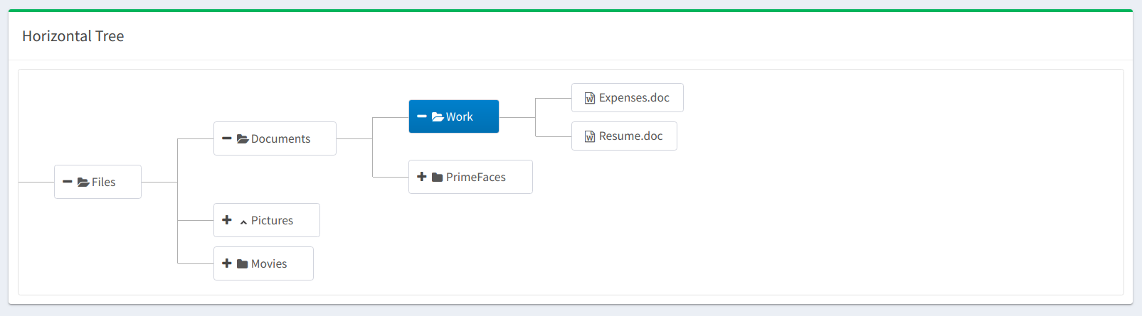 Style horizontal tree · Issue #160 · adminfaces/admin-theme · GitHub