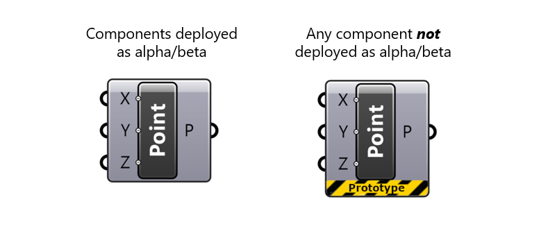 Further Iteration On Visual Representation Of Prototype Components · Issue 633 · Bhom
