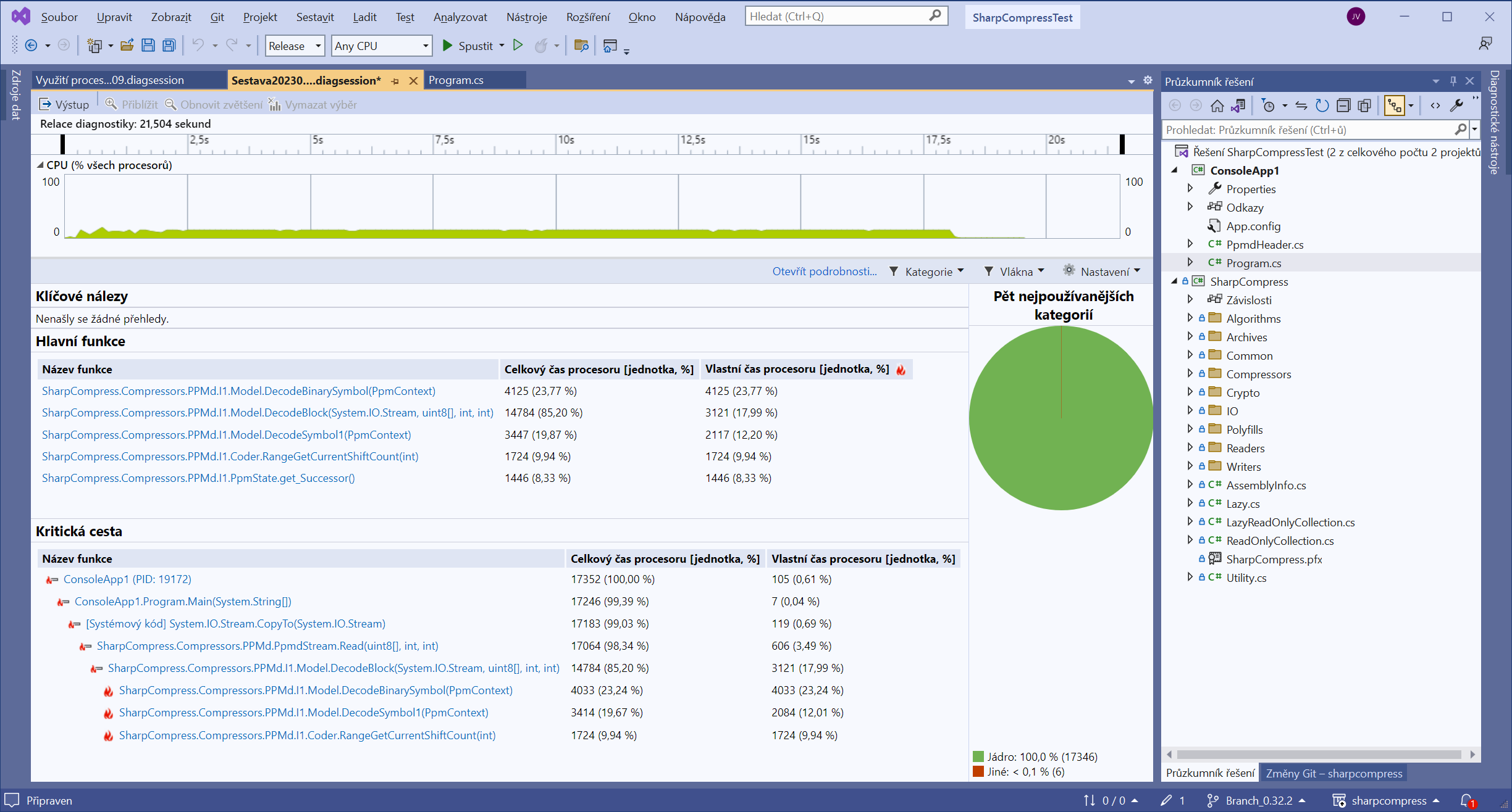 Poor PpmdStream performance · Issue #721 · adamhathcock/sharpcompress · GitHub