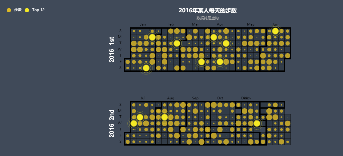 Calendar months overlapping · Issue #12143 · apache/echarts · GitHub