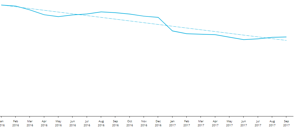 Regression lines for Line Chart · Issue #16482 · apache/echarts · GitHub
