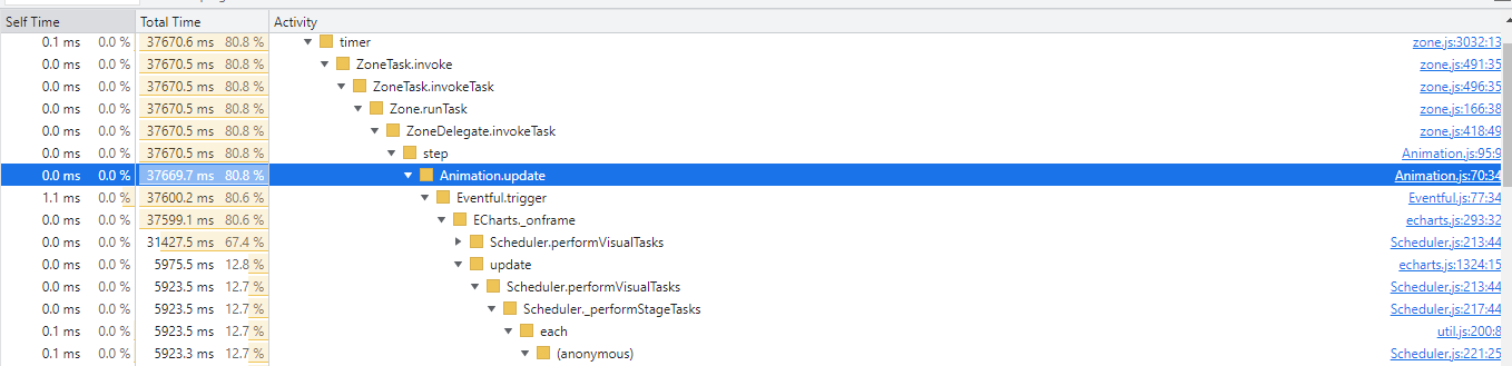 [Bug] Performance issue while we have 50k records for Bubble or Scatter Charts · Issue #17593 ...