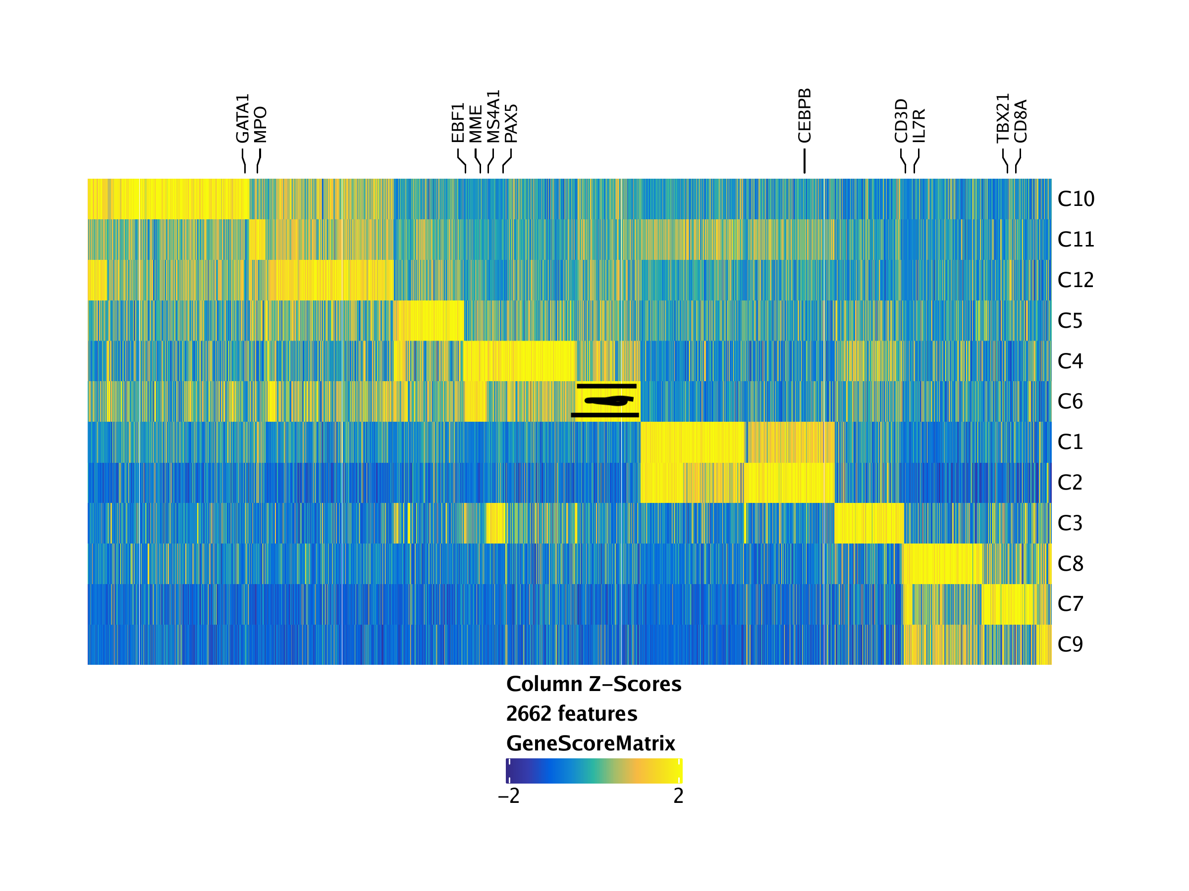 How to get list of all featurs/marker genes that correspond to an specific block in the heatmap ...
