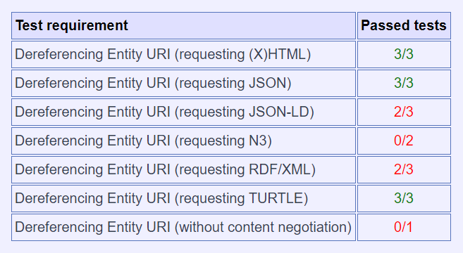 Submit Information Model to LOV · Issue #302 · International-Data-Spaces-Association ...