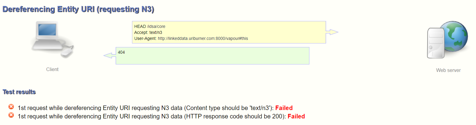 Submit Information Model to LOV · Issue #302 · International-Data ...