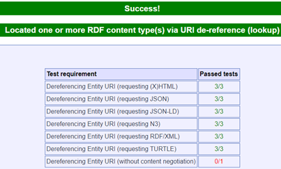Submit Information Model to LOV · Issue #302 · International-Data-Spaces-Association ...