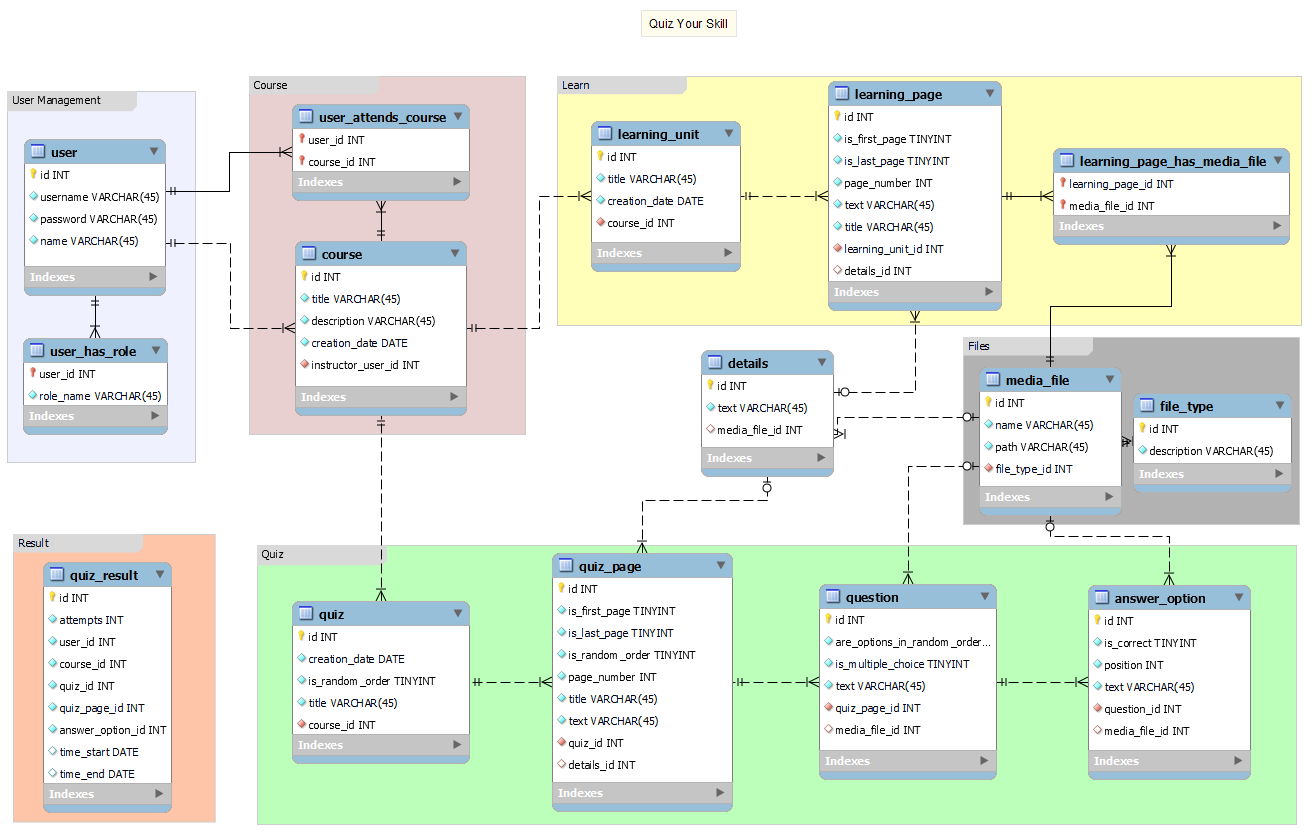 GitHub - rosvid/quiz-your-skill: "Quiz Your Skill" is a simple quiz app which was made as part ...