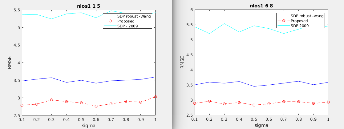 Github Xmuszqsemidefinite Programming Sdp Optimization Codes For Paper Semidefinite 