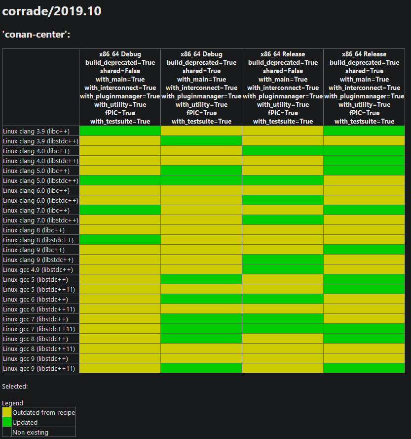 [service] corrade/2019.10 has only Linux builds and most are outdated · Issue #1397 · conan-io ...