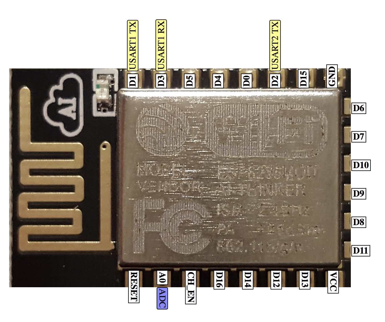 fully integration of analog pin A0 · Issue #1495 · espruino/Espruino · GitHub