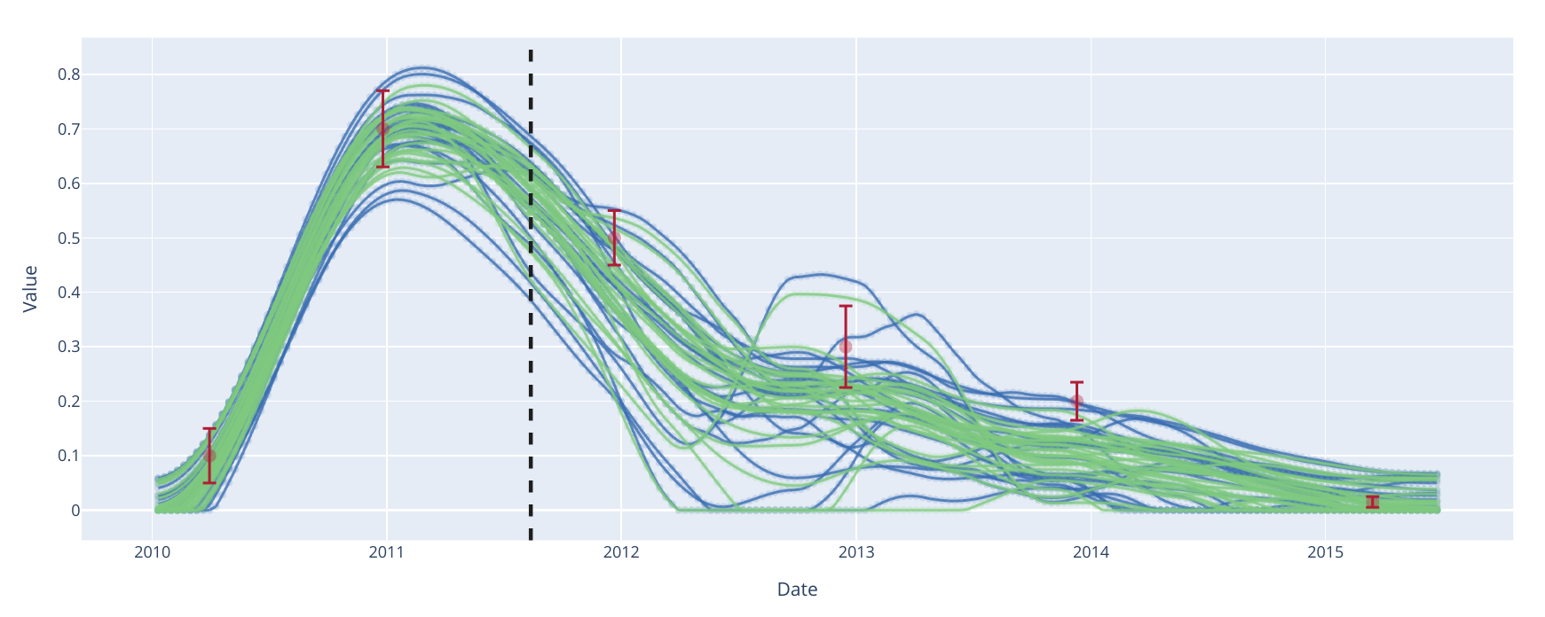 Response Correlation Viewer: x index for observations misbehaves ...
