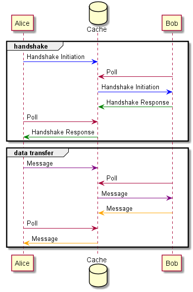 GitHub - EmilAhlberg/object_security