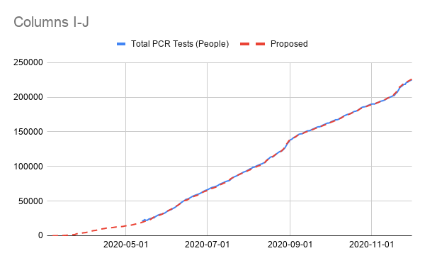 [VT] changes to VT's Positive (confirmed + probable) and Totals · Issue ...