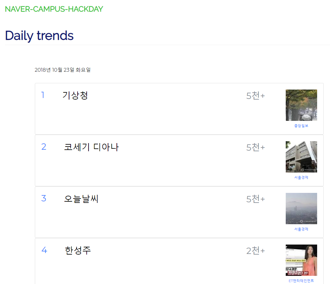 GitHub - chuck-park/Google-Trends-Crawling-Site: A repository to apply for the 'naver-campus ...