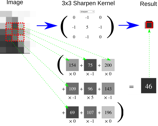GitHub - zigan/segmentation: note about segmentation for previous available tutorial