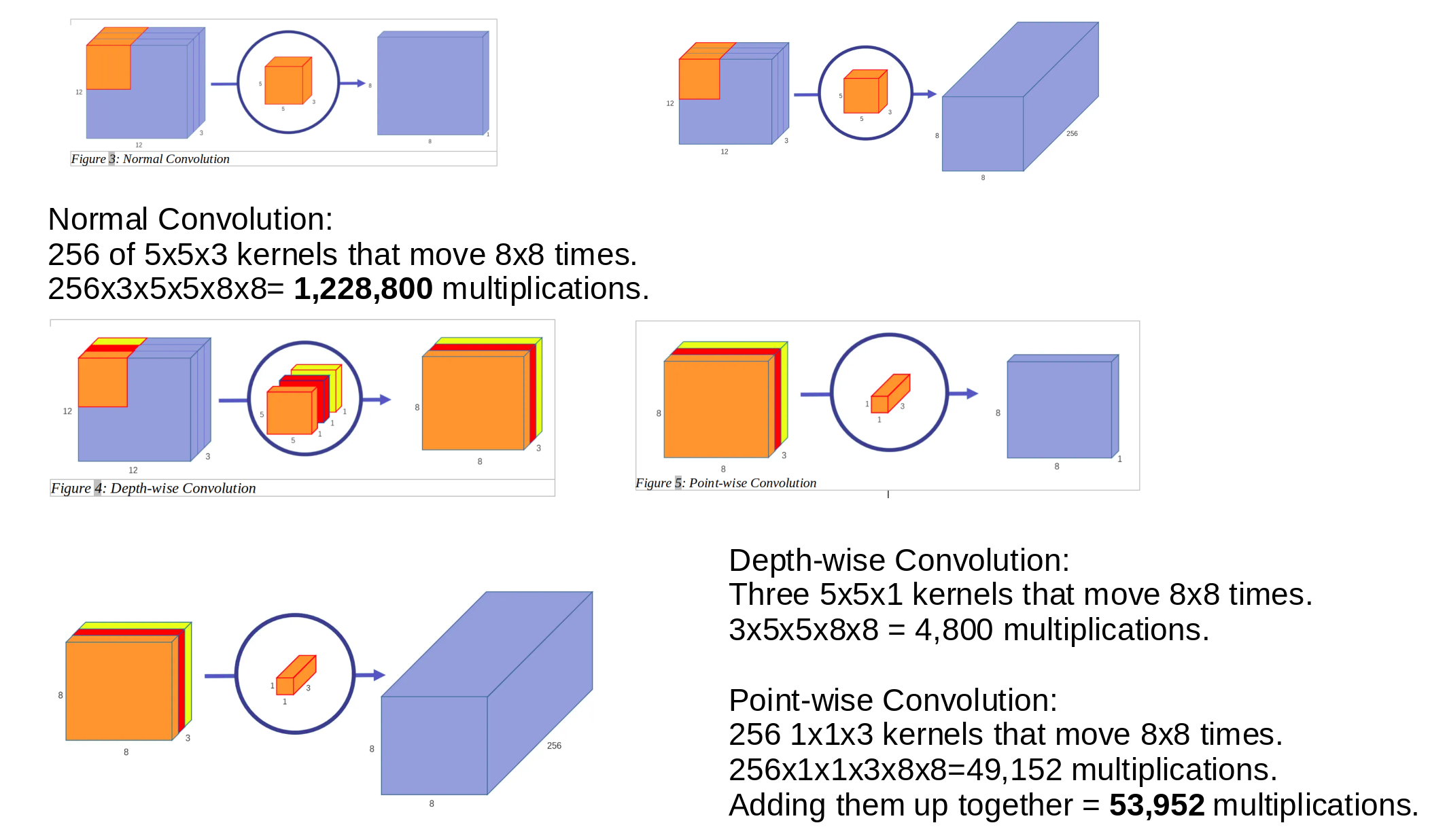 GitHub - zigan/segmentation: note about segmentation for previous available tutorial