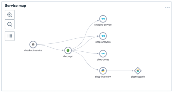 [Unified Observability] Overview page: APM service map · Issue #129468 ...