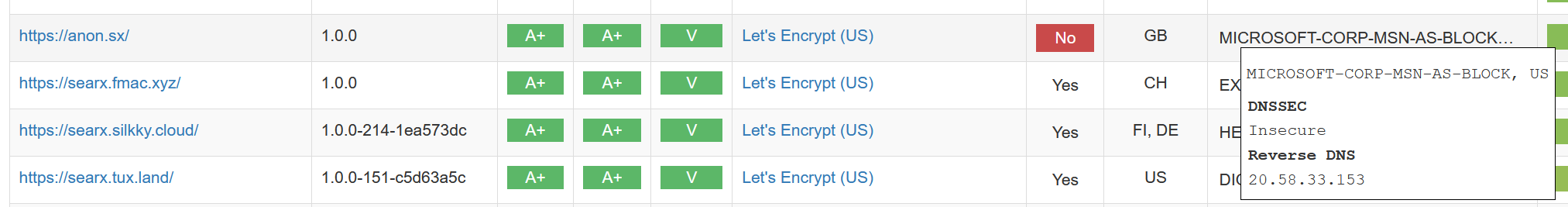 searx.space can't scan https://anon.sx · Issue #81 · searxng/searx-space · GitHub
