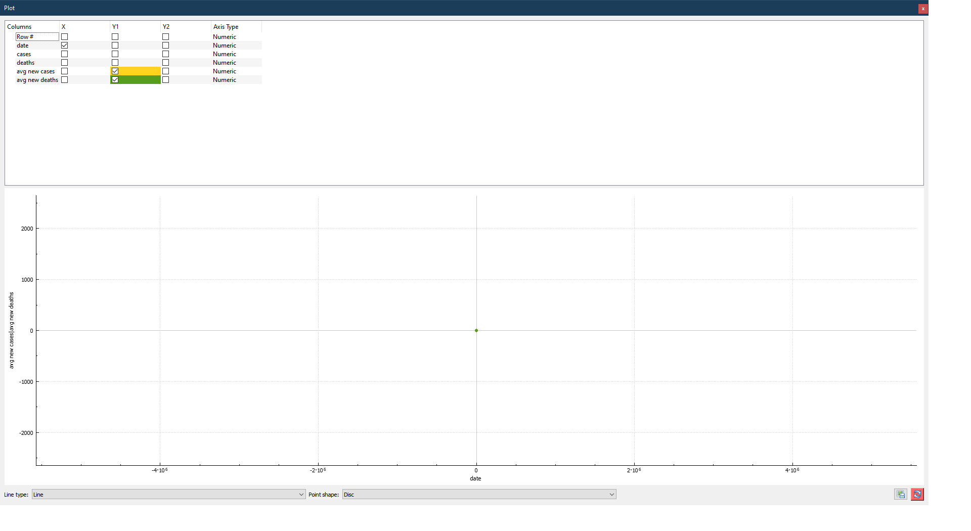 Plot only allows Axis Type = Numeric · Issue #2286 · sqlitebrowser/sqlitebrowser · GitHub